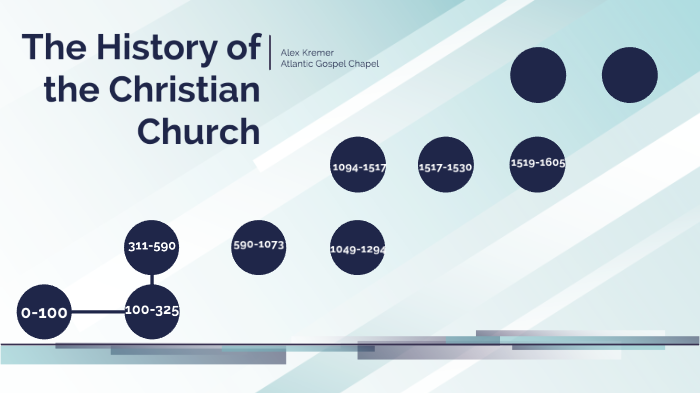Church History Timeline by Alex Kremer on Prezi