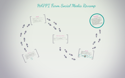 HAPPI Farm Social Media Project by Brenna Ramsay on Prezi