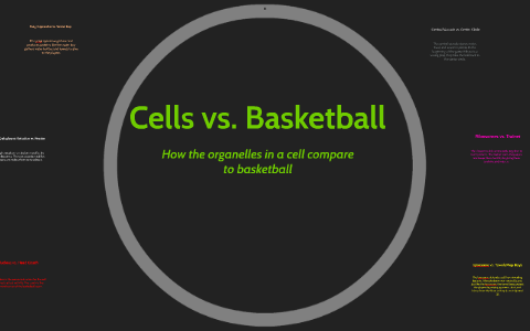 Cells vs. Basketball by Latisha Mitchell on Prezi