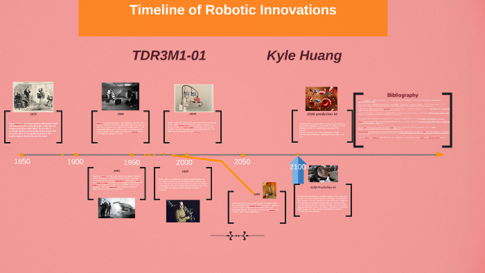 Timeline of Robotic Innovations by on Prezi