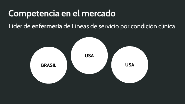 competencia en el mercado by ROCIO NIÑO on Prezi