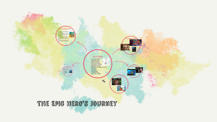 The Epic Hero's Journey by on Prezi