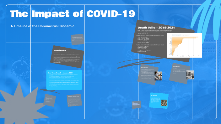 A7U4 - The Impact of COVID-19 - Lydia Gong by Lydia Gong on Prezi