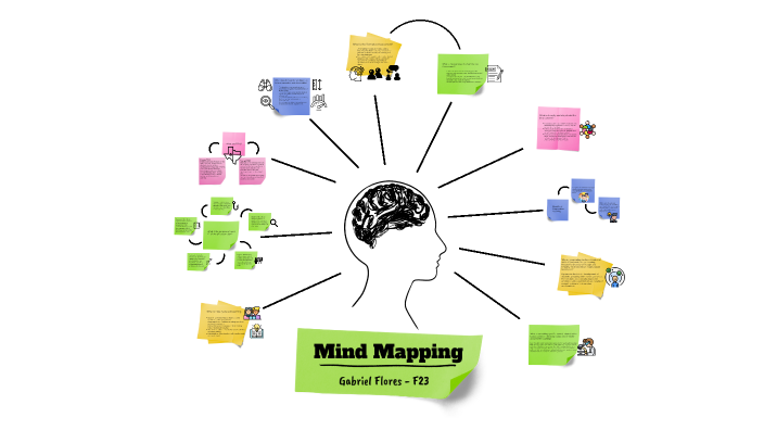 Mind Map - Gabriel Flores - F23 by Gabriel Flores on Prezi