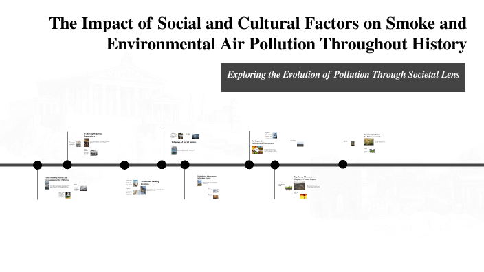 The Impact of Social and Cultural Factors on Smoke and Environmental ...