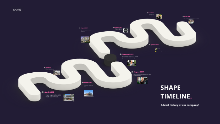 SHAPE TIMELINE. by Ian Y on Prezi