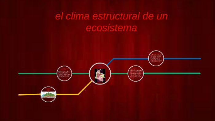 el clima estructural de un ecosistema by edison kraps on Prezi