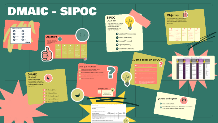 DMAIC-SIPOC by ALINE LUNA on Prezi