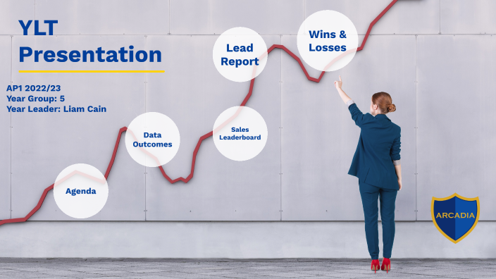 Year 5 YLT Presentation - November 2022 by Liam Cain on Prezi