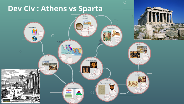 Dev Civ : Athens vs Sparta by sean murakami on Prezi
