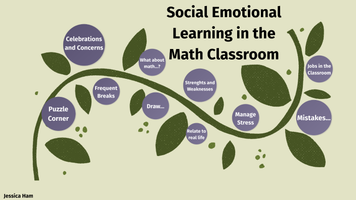 SEL Toolbox by Jessica Ham on Prezi