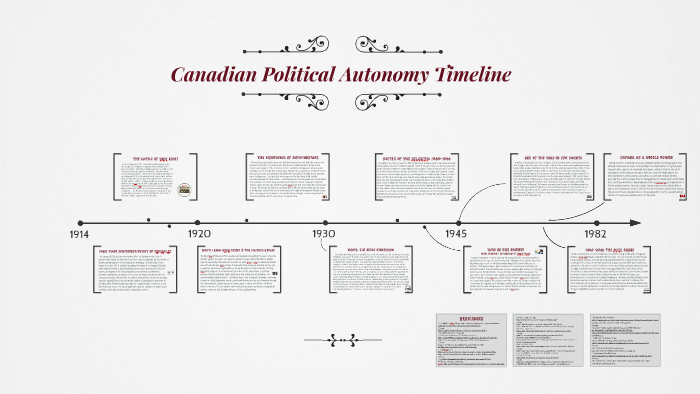 Canadian Political Autonomy Timeline by Daisy Yeh on Prezi