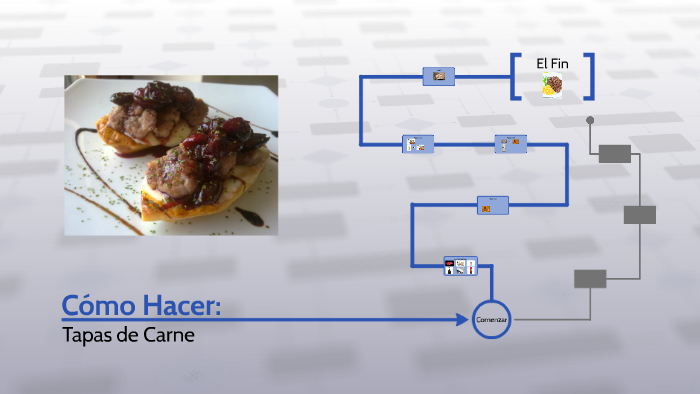 Cómo Hacer: Tapas de Carne by George Rateb on Prezi