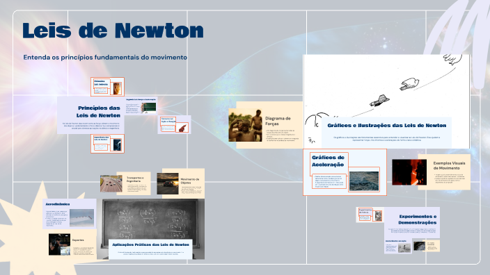 Leis de Newton by Aline Tavares on Prezi