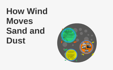 How Wind Moves Sand and Dust by Dani H on Prezi