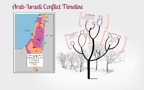 Arab Israeli Conflict Timeline by Alyssa Jackson on Prezi