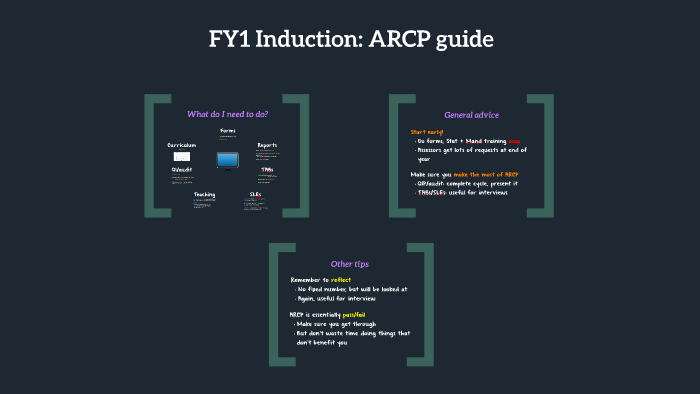 FY1 Induction: Unofficial ARCP by Hussam Rostom on Prezi