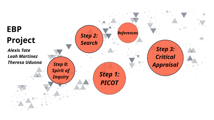 EBP Project by Lexi Tate on Prezi