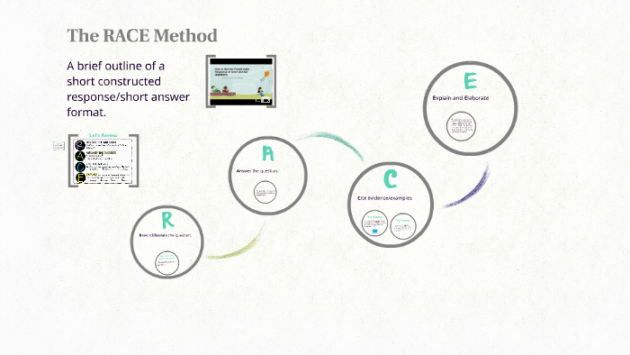 The RACE Method by Elya Moline on Prezi