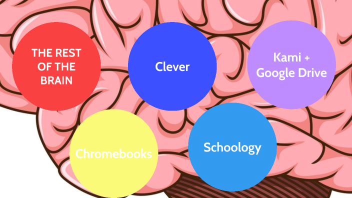 Technology by Mitchell Roth on Prezi