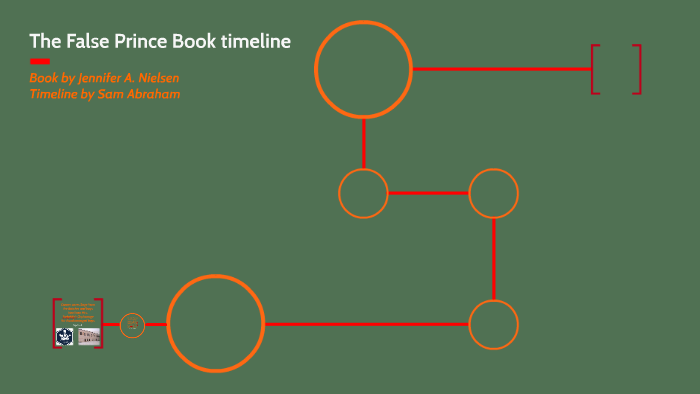 The False Prince Book timeline by Sam Abraham on Prezi
