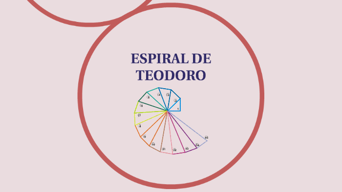 TEOREMA DE TEODORO by Carlos Suarez Alvarado on Prezi