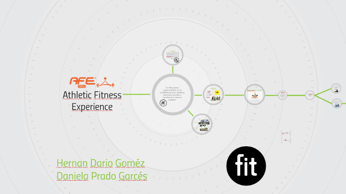 AFE GYM by on Prezi