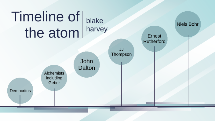 Timeline of the atom by blake harvey on Prezi