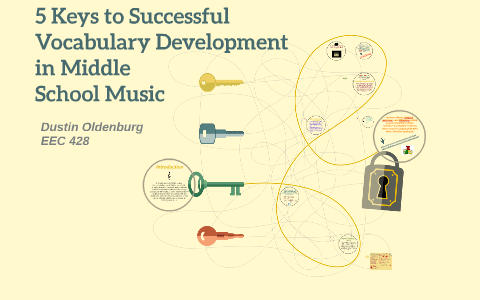 5 Keys to Successful Vocabulary Development in Middle School by Dustin ...