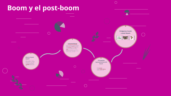 Que es el post boom? by lina maria paez arciniegas on Prezi