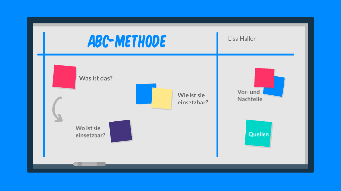 ABC Methode by Lisa H on Prezi