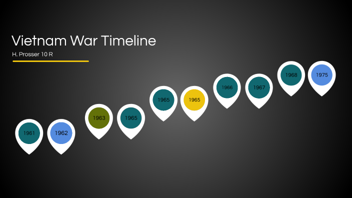 Vietnam War Timeline by Heidi Prosser on Prezi