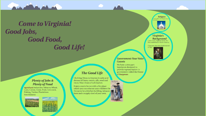 Virginia Colony Advertisement by Luke Munoz on Prezi
