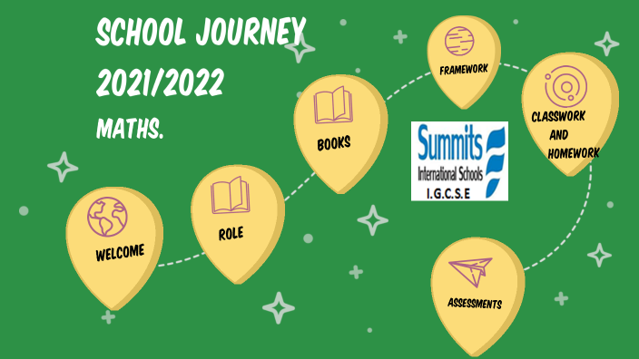 Math y8 2021-2022 by salma mohamed on Prezi