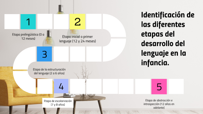 etapas del desarrollo del lenguaje by sebastian gomez on Prezi