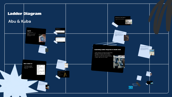 Understanding Programming Languages in Studio 5000 by Mohammed Ali on Prezi