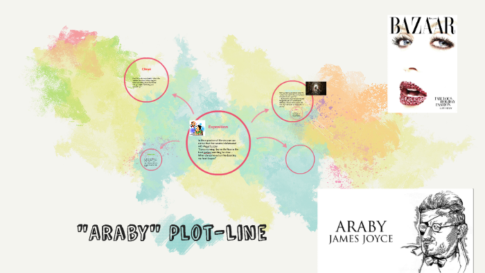 Araby Plot by Ashley Arredondo on Prezi