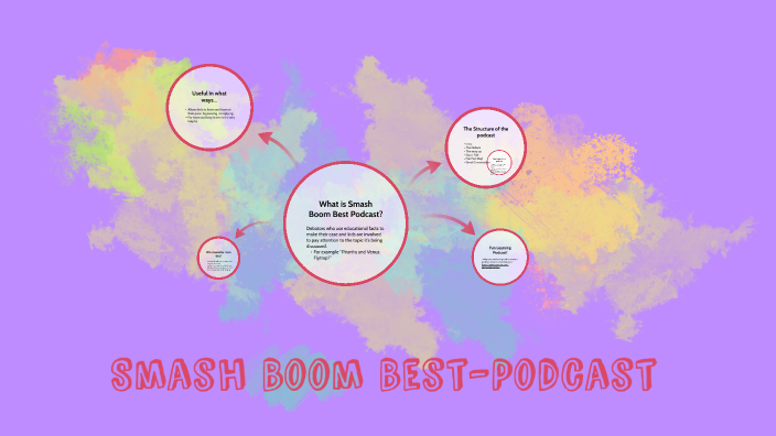 Smash Boom Best by Damaris Mendoza on Prezi