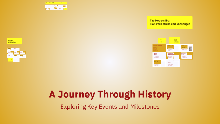 The Evolution of History by Jordyn Perry on Prezi