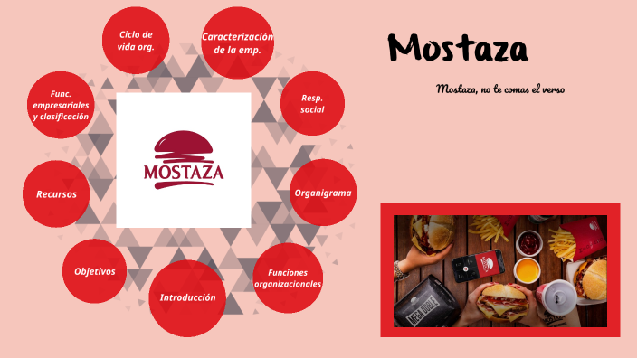 Mostaza presentación by Manu Carretero on Prezi