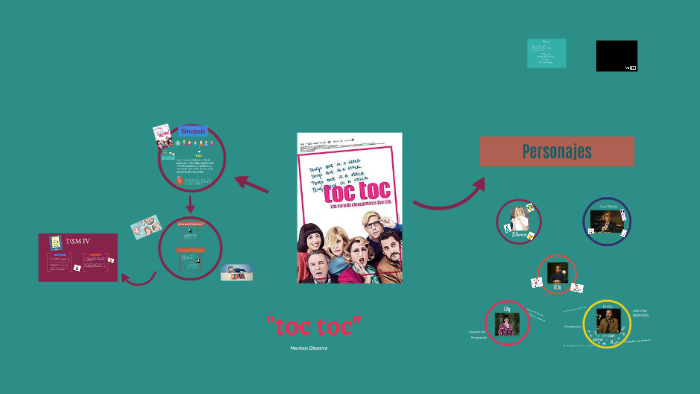 TOC TOC by on Prezi