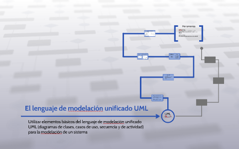 El lenguaje de modelación unificado UML by Claudia Elena Díaz Ruiz on Prezi
