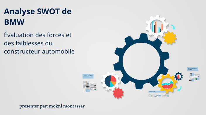 Analyse SWOT de BMW by hedyen bogga on Prezi