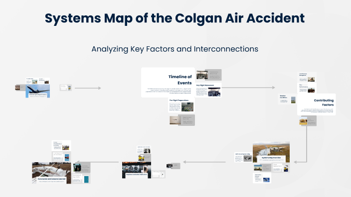Systems Map of the Colgan Air Accident by Annie Smith on Prezi