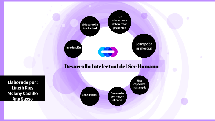 El desarrollo intelectual by Lineth Rios on Prezi