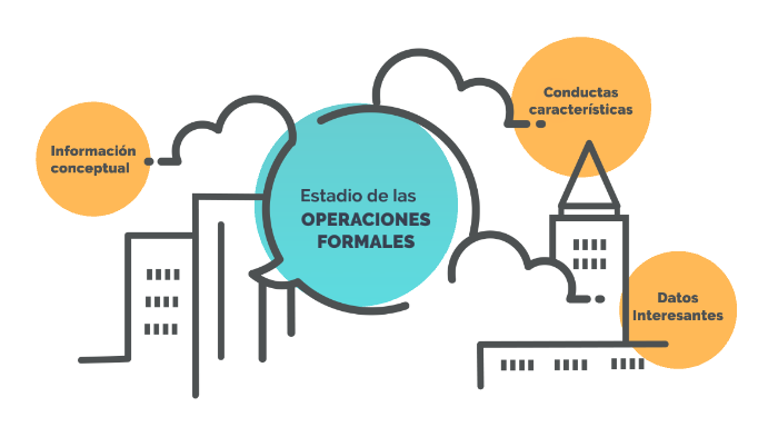 Estadio de las operaciones formales by María José Escobar on Prezi