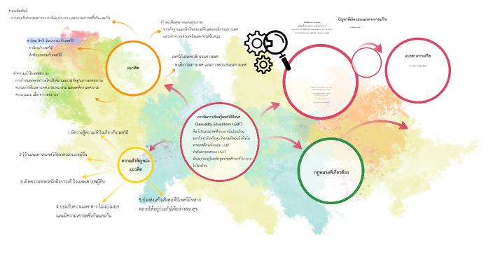 เพศวิถี by Black'ink Ping on Prezi