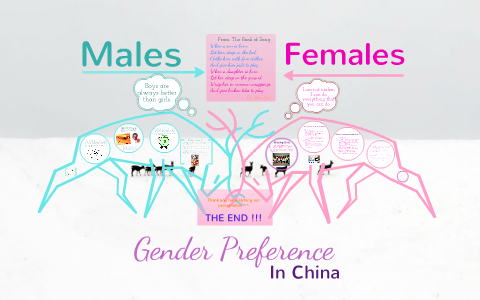 Gender Preferences in China by massie nguyen on Prezi