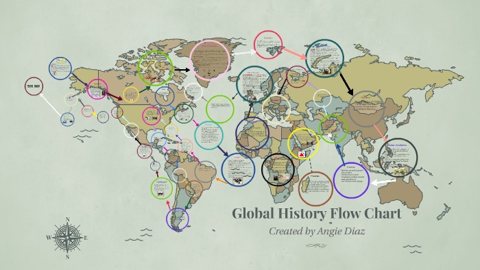 Global History Flow Chart by Angie Diaz on Prezi