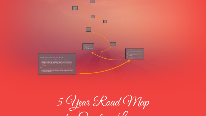 5 Year Road Map by Carolina Lemos on Prezi
